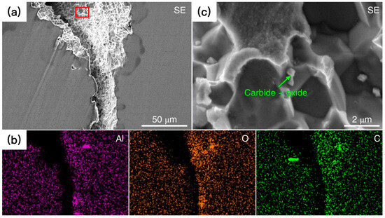 Advances in Ultrasonic-Assisted Directed Energy Deposition (DED) for ...