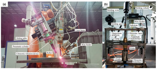 Advances in Ultrasonic-Assisted Directed Energy Deposition (DED) for ...