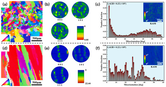 Advances in Ultrasonic-Assisted Directed Energy Deposition (DED) for ...