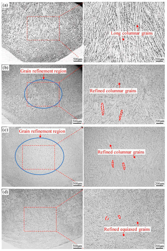 Advances in Ultrasonic-Assisted Directed Energy Deposition (DED) for ...