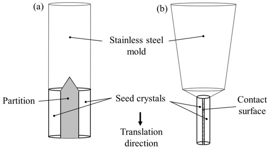On Melt Growth and Microstructure Characterization of Magnesium Bicrystals