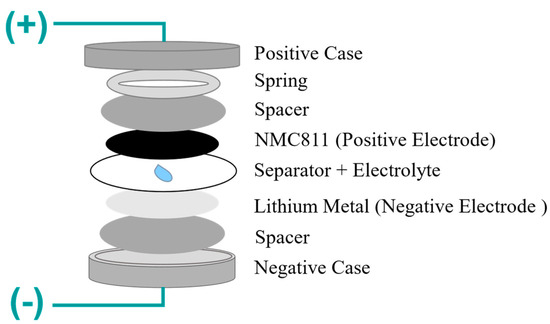 Investigating the Influence of Three Different Atmospheric Conditions ...
