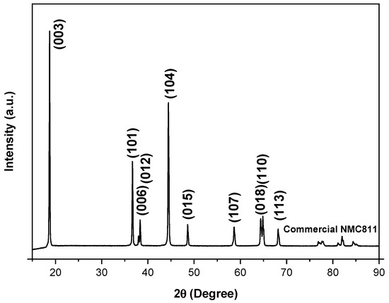 Investigating the Influence of Three Different Atmospheric Conditions ...