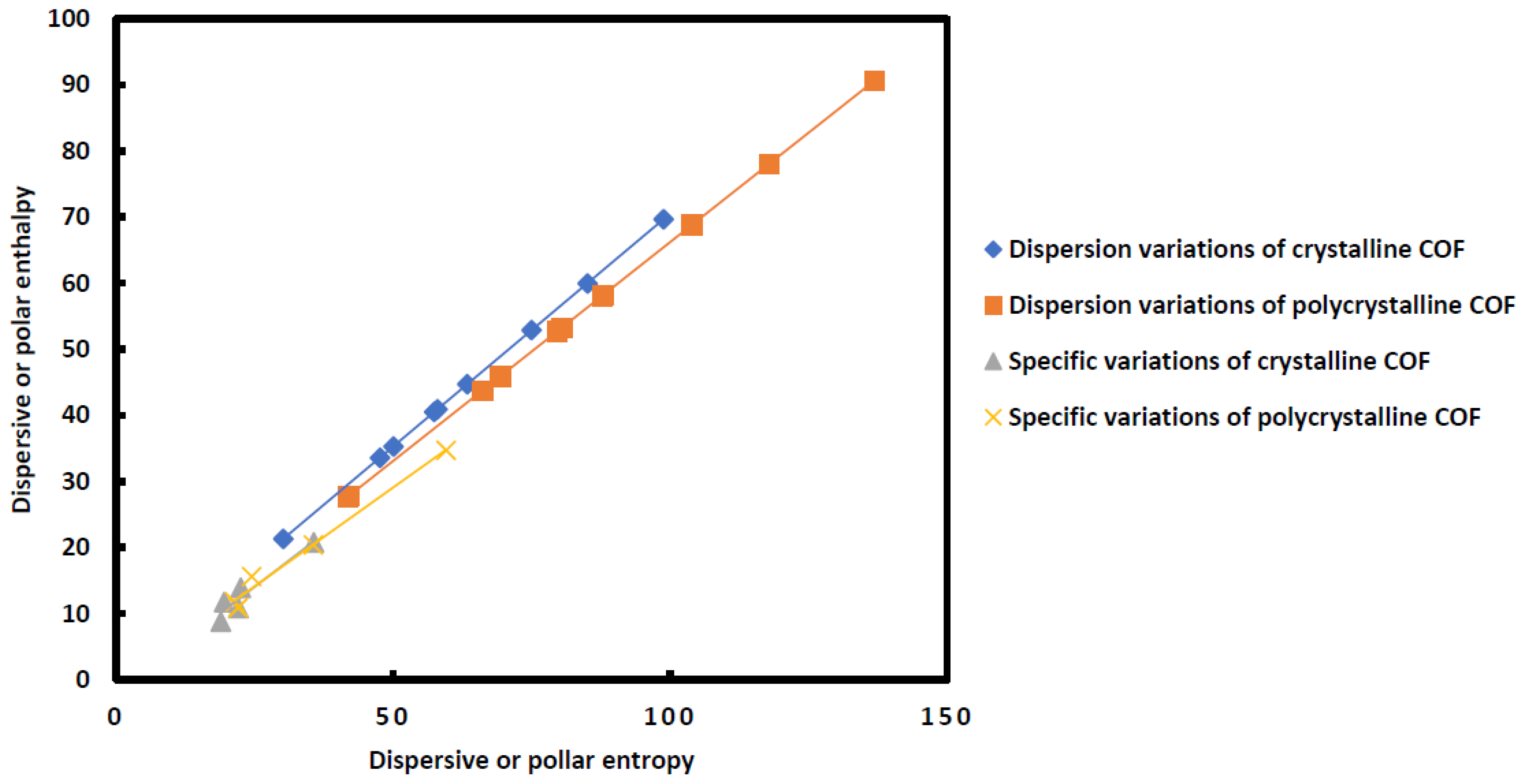 London Dispersive and Lewis Acid-Base Surface Energy of 2D Single ...