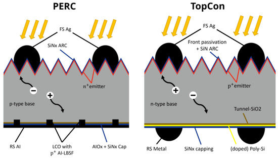 Silicon Solar Cells: Trends, Manufacturing Challenges, and AI Perspectives