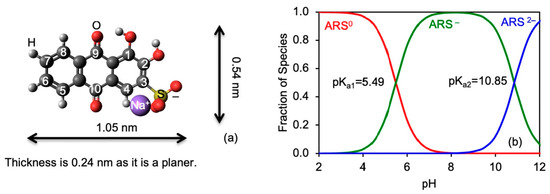 Anionic Dye Alizarin Red S Removal Using Heat-Treated Dolomite