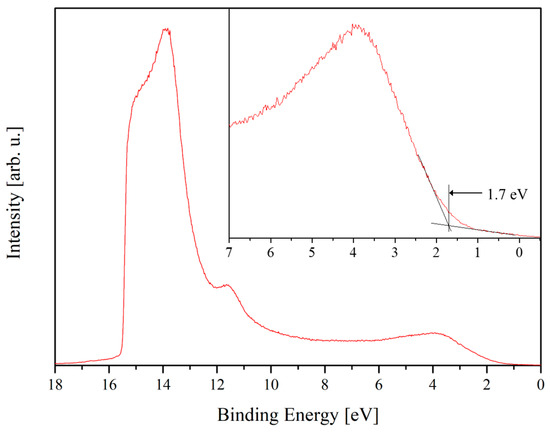 Growth and Properties of Ultra-Thin PTCDI-C8 Films on GaN(0001)