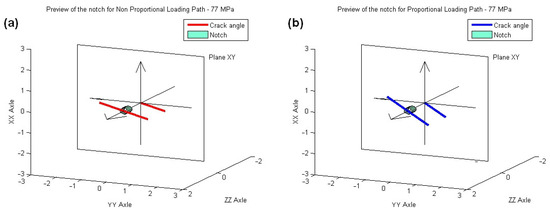 Crystals | Free Full-Text | Stress-Based Model for Calculating the ...