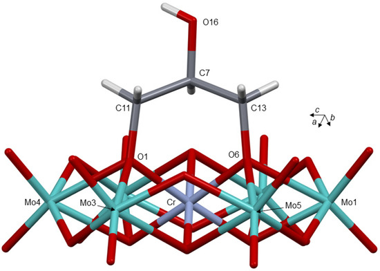 Glycerol as Ligand in Metal Complexes—A Structural Review
