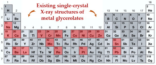 Glycerol as Ligand in Metal Complexes—A Structural Review