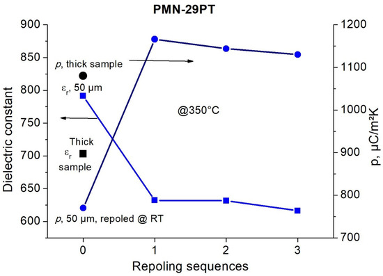 Potentials and Limits of PMN-PT and PIN-PMN-PT Single Crystals for ...
