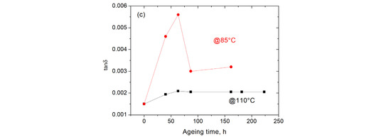 Potentials and Limits of PMN-PT and PIN-PMN-PT Single Crystals for ...