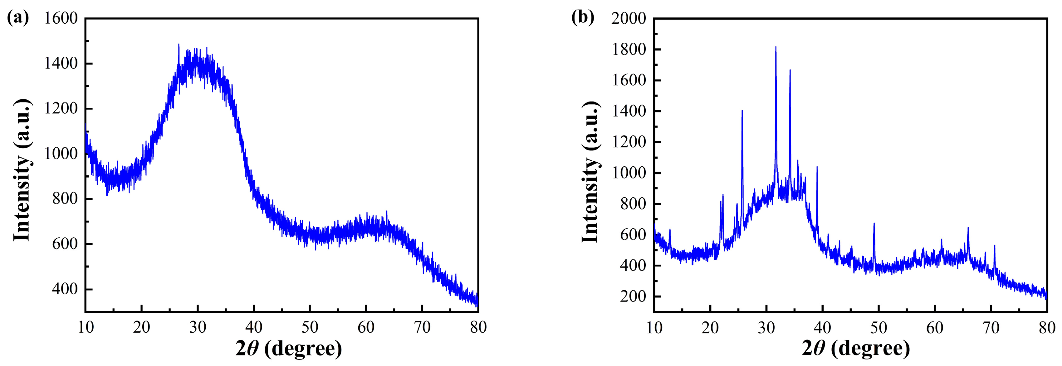 Crystals | Free Full-Text | Improving the Energy Storage Performance of ...