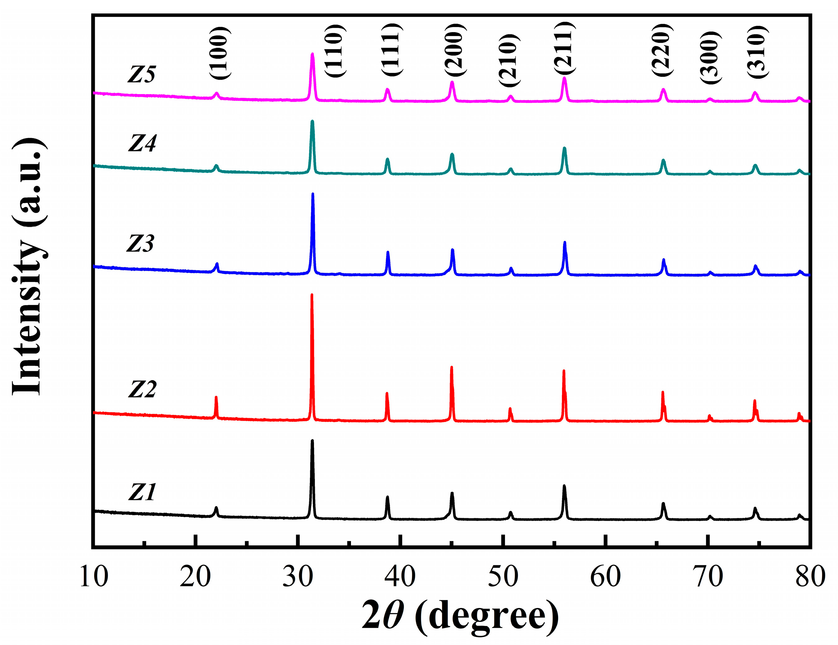 Crystals | Free Full-Text | Improving the Energy Storage Performance of ...