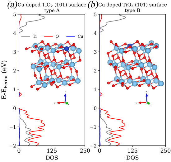 Excited State Calculations of Cu-Doped Anatase TiO2 (101) and (001 ...