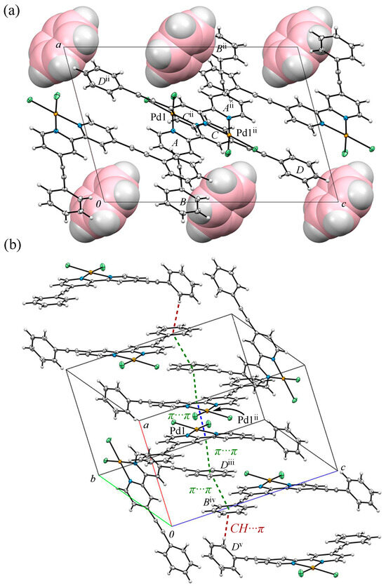 Synthesis and Crystal Structures of Rhomb-Shaped Dimeric Pd(II ...