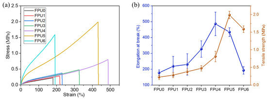 Effect of Fluoroalcohol Chain Extension Modified HTPB Binder on the ...