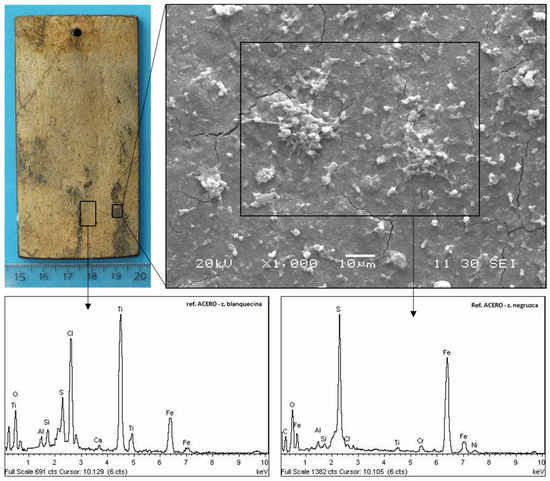 Effect of Sulphate-Reducing Bacteria Activity on the Performance of ...