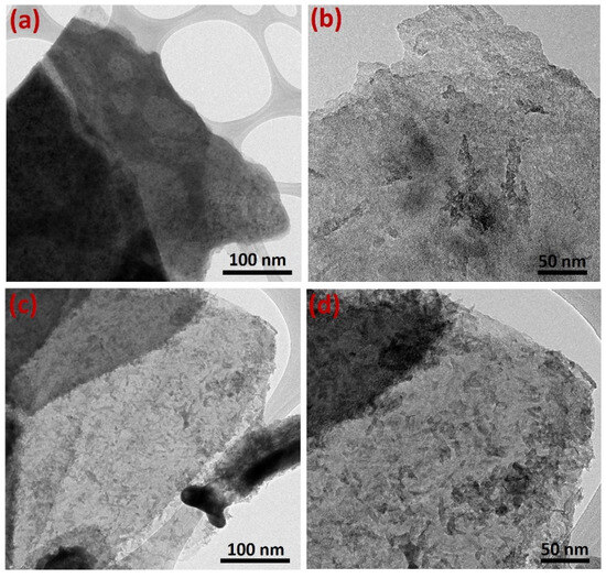 Binder-Free Two-Dimensional Few-Layer Titanium Carbide MXene Ink for ...