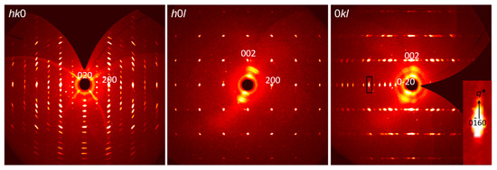 Crystals | Free Full-Text | Floating Zone Growth of Pure and Pb-Doped Bi-2201 Crystals