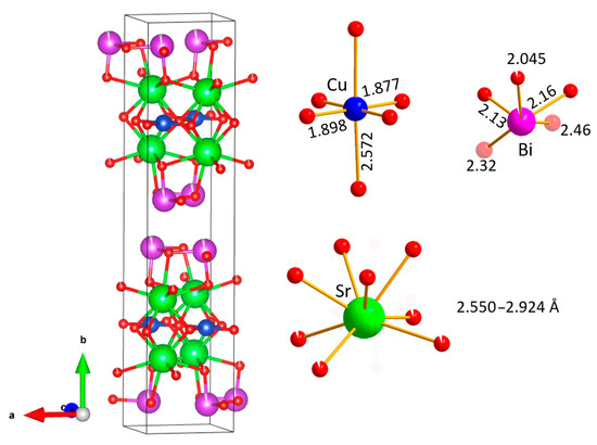 Crystals | Free Full-Text | Floating Zone Growth of Pure and Pb-Doped Bi-2201 Crystals