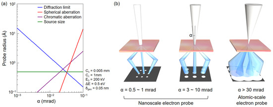 Crystals | Free Full-Text | Decoding Material Structures with Scanning ...