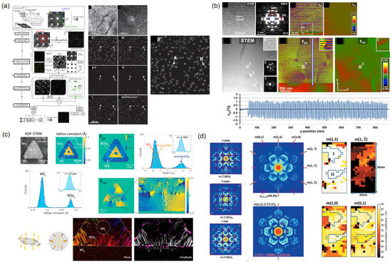 Decoding Material Structures with Scanning Electron Diffraction Techniques