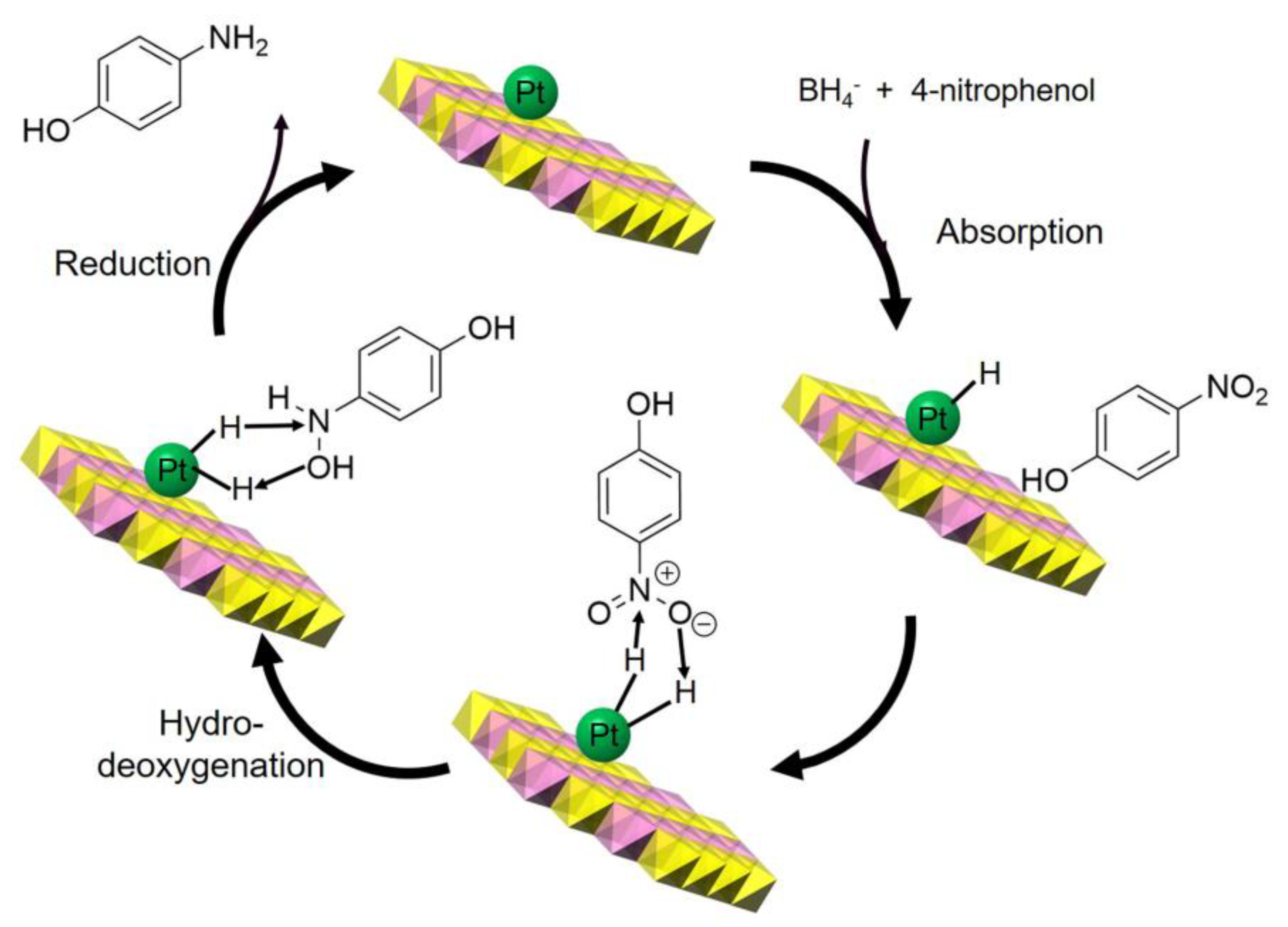 High-Performance Catalytic Reduction of 4-Nitrophenol to 4-Aminophenol over Pt Nanoparticles ...