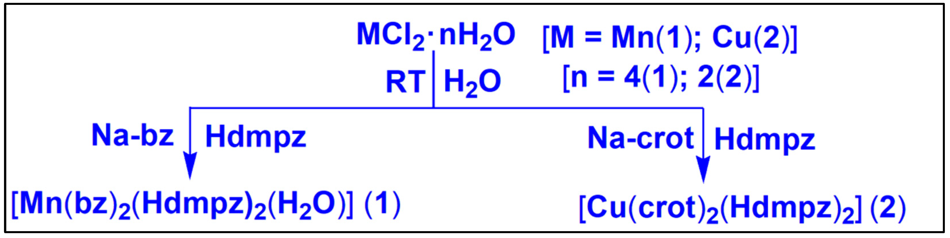 Energetic Features of H-Bonded and π-Stacked Assemblies in Pyrazole ...
