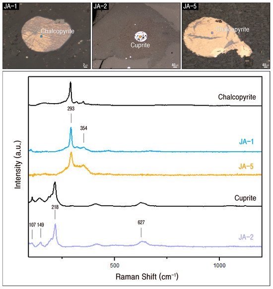 Chemical Composition, Crystal Structure, and Microstructure of Slags on ...