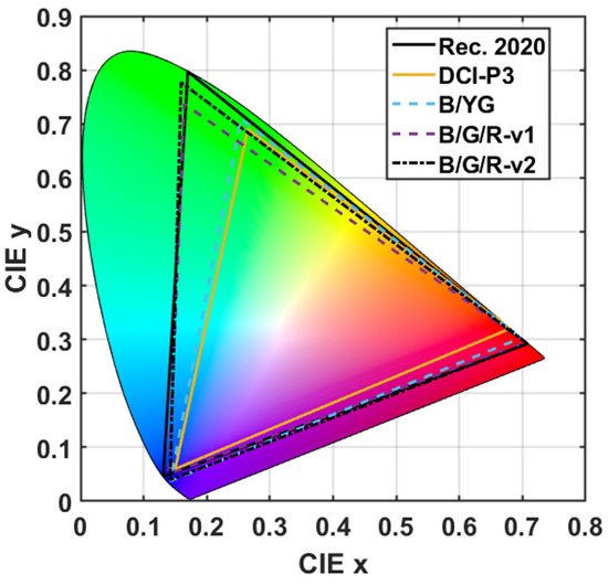 High-Performance Tandem White Micro-OLEDs for Virtual Reality and Mixed ...