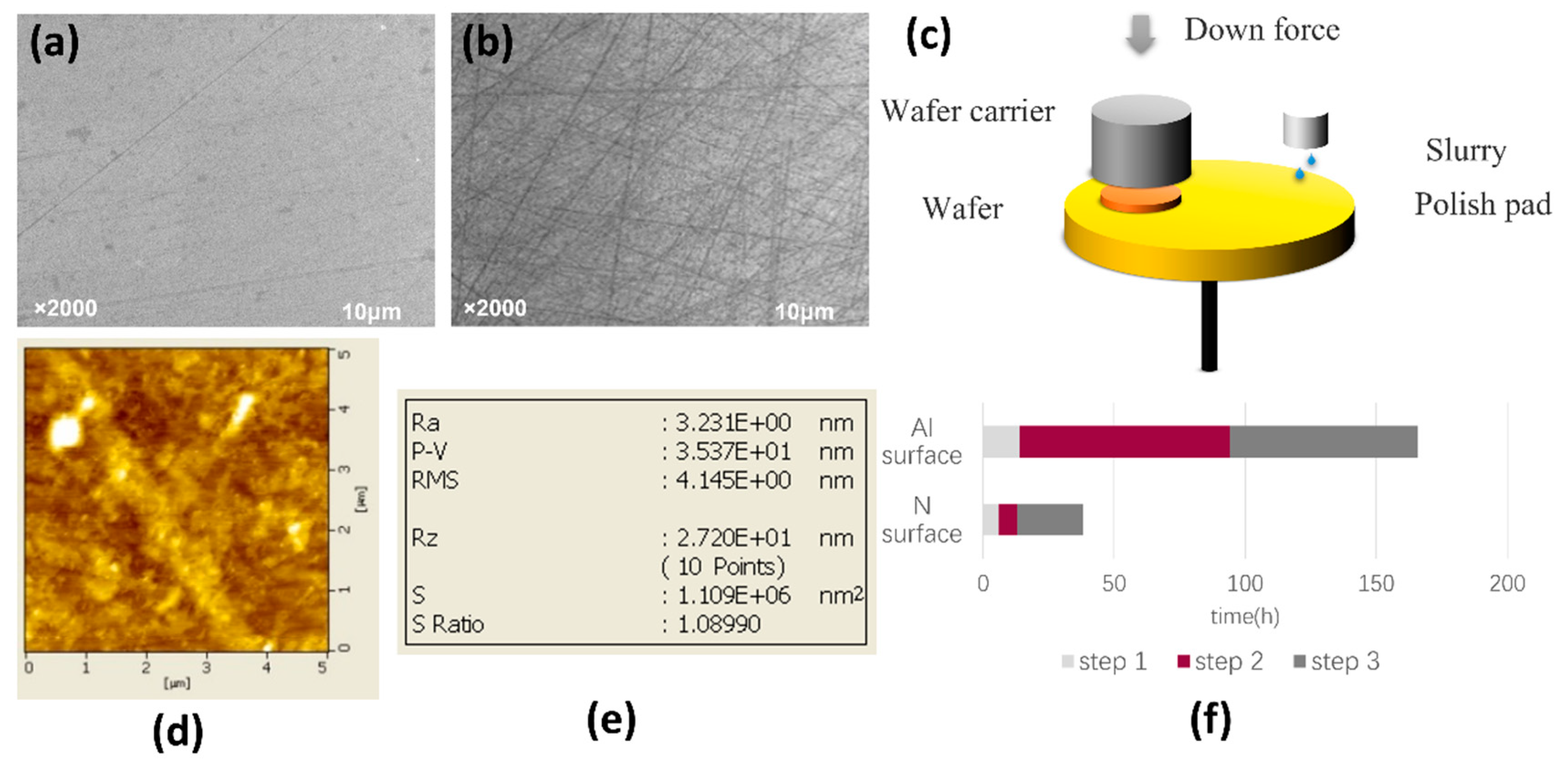 Research on the Stability of Different Polar Surfaces in Aluminum ...