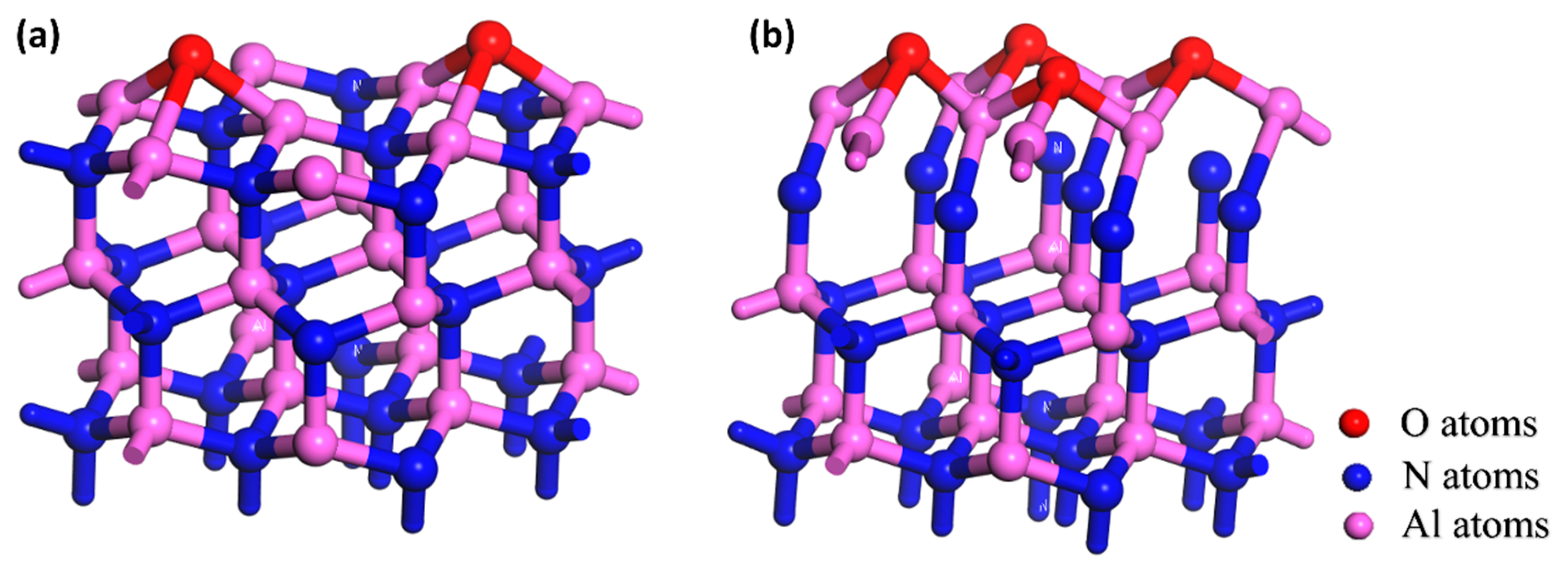 Research on the Stability of Different Polar Surfaces in Aluminum ...