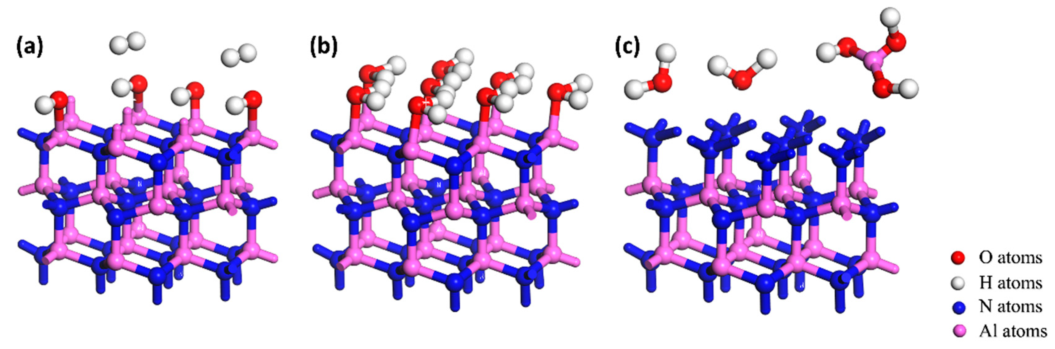 Research on the Stability of Different Polar Surfaces in Aluminum ...