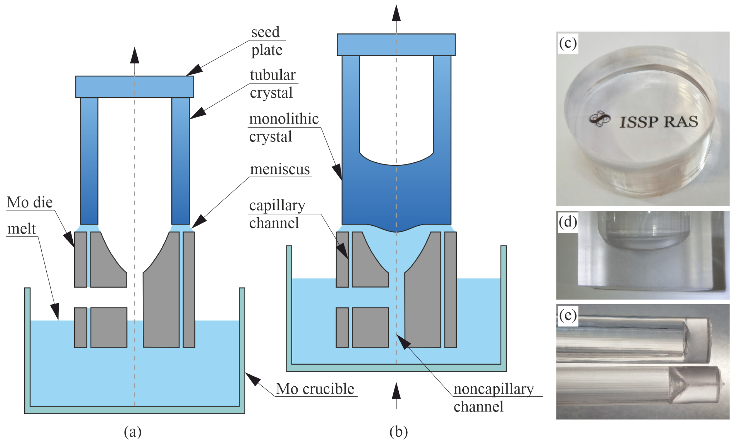 Manufacturing of Sapphire Crystals with Variable Shapes for ...