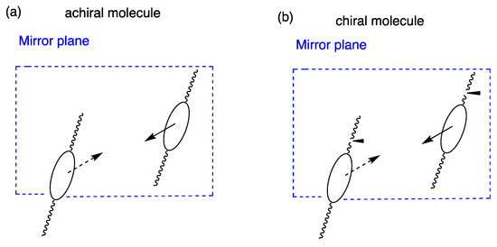 Ferroelectric Smectic Liquid Crystals