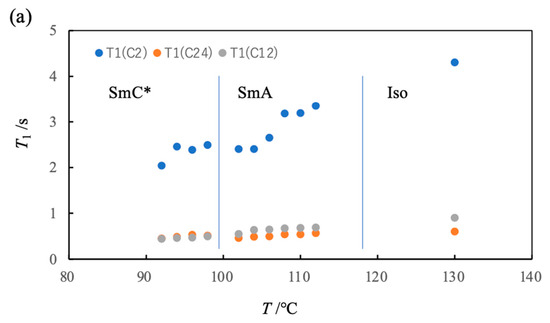 Ferroelectric Smectic Liquid Crystals