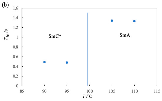 Ferroelectric Smectic Liquid Crystals