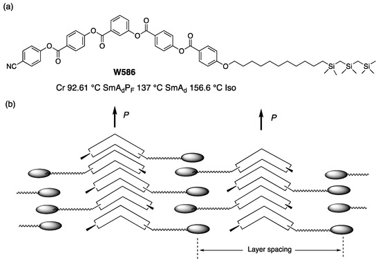 Ferroelectric Smectic Liquid Crystals