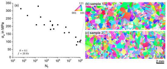 Fatigue Analysis of the Nickel-Based Superalloy Inconel 617 by Fatigue ...