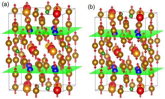 Site Occupancy Preference and Magnetic Properties in Nd2(Fe,Co)14B