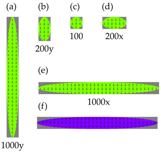 Competing Magnetocrystalline and Shape Anisotropy in Thin Nanoparticles