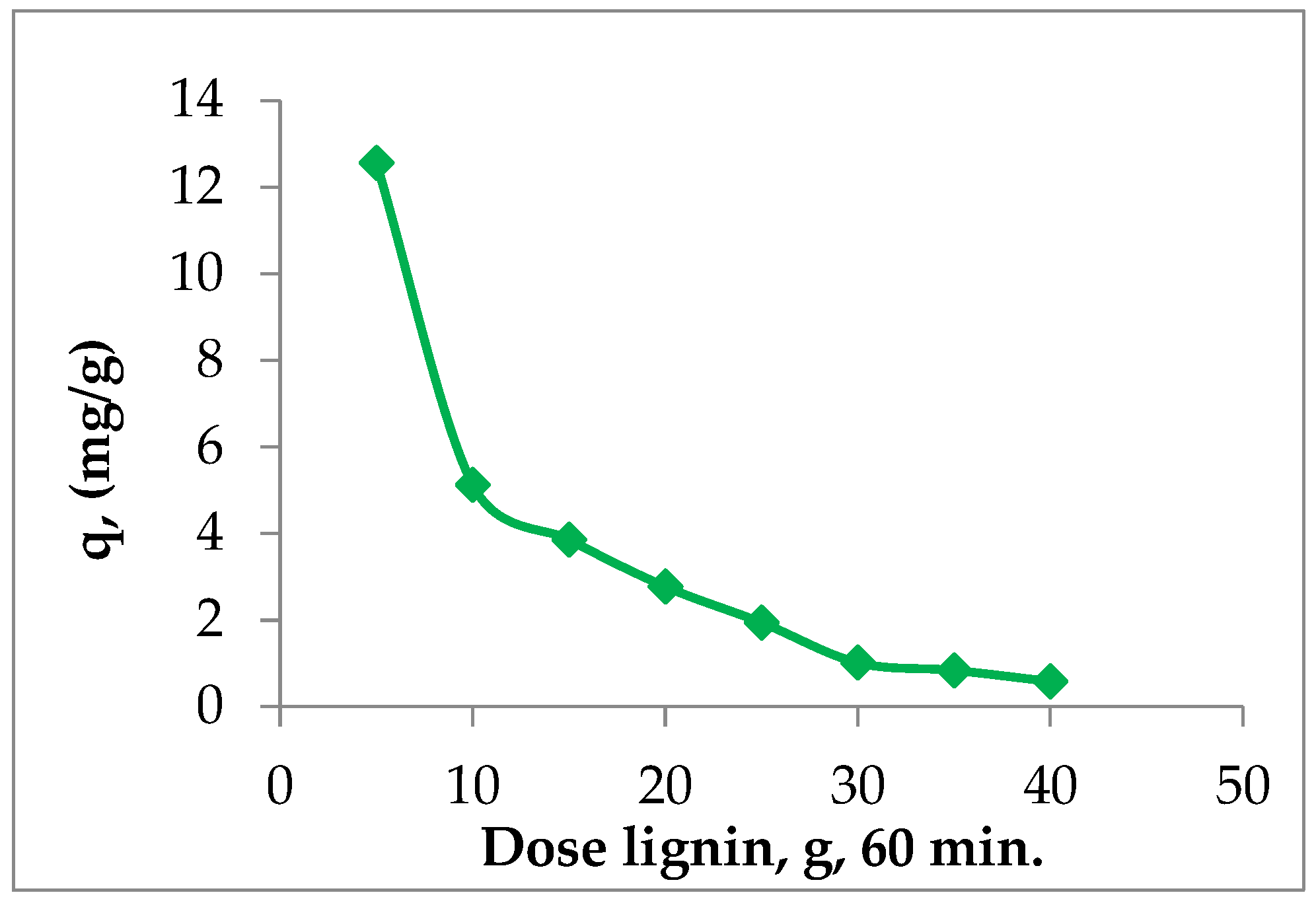 Adsorption of Ni(II) from Aqueous Media on Biodegradable Natural ...