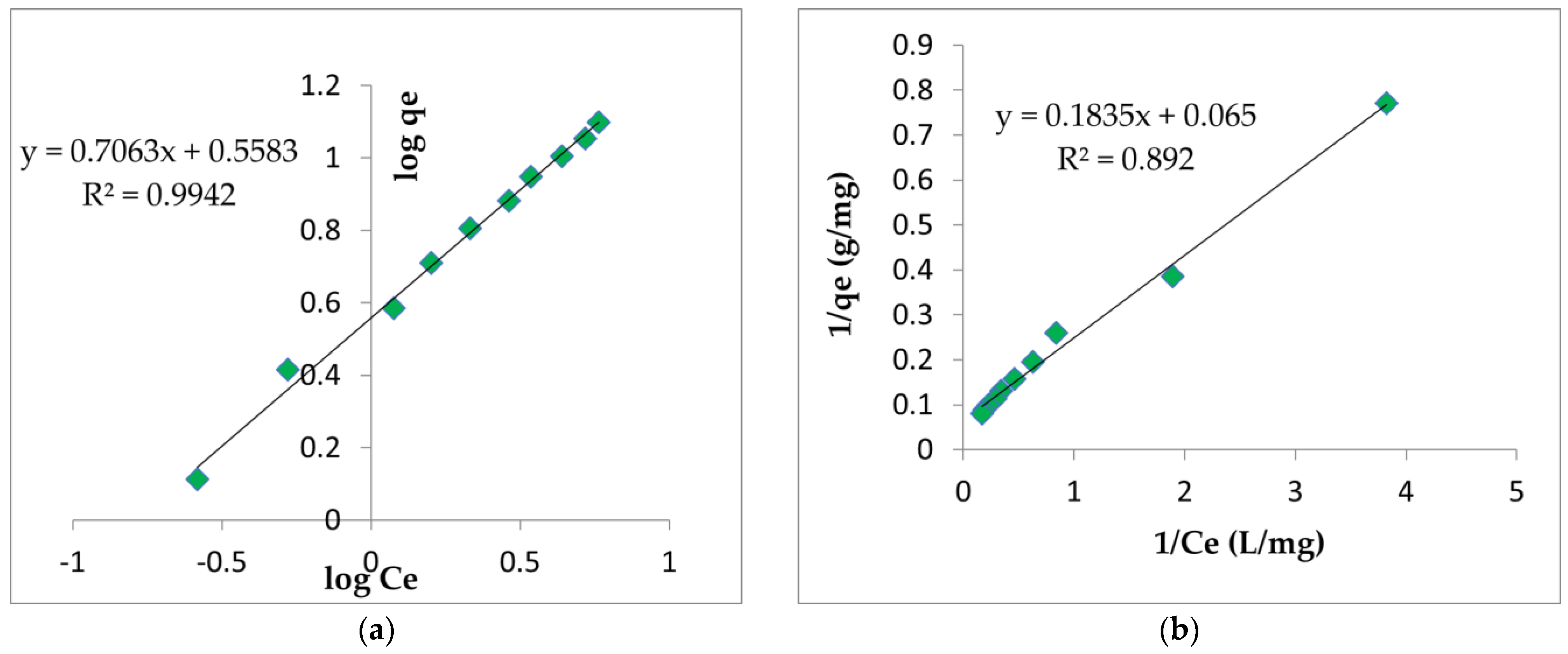 Adsorption of Ni(II) from Aqueous Media on Biodegradable Natural ...