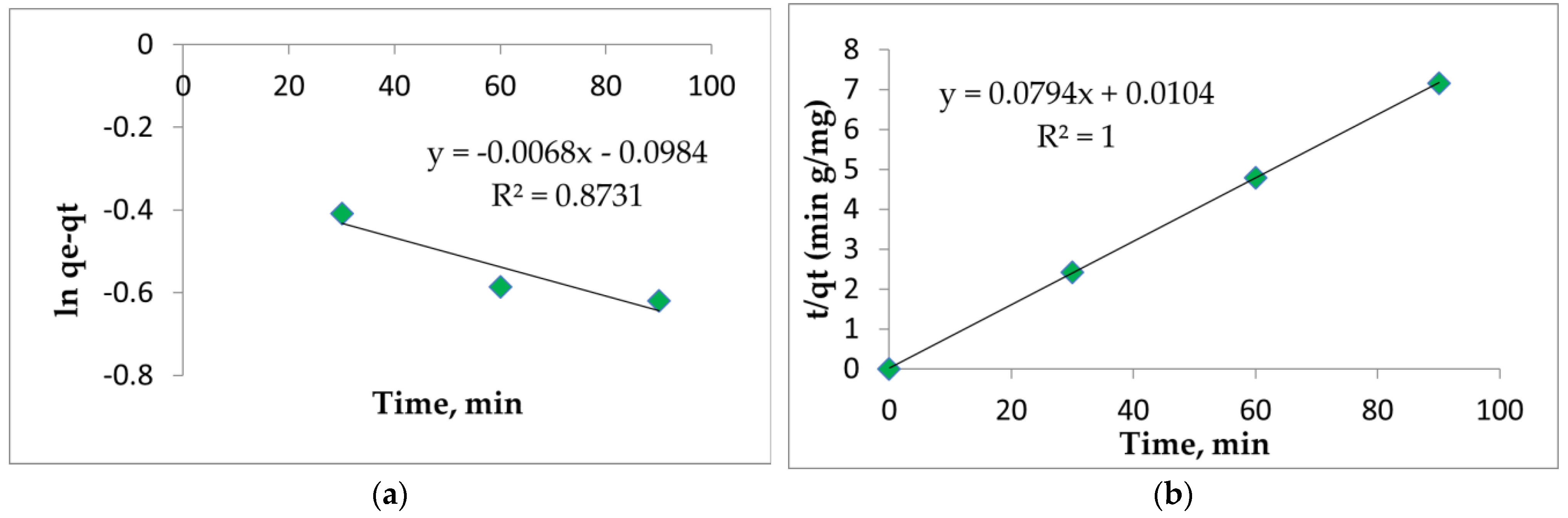 Adsorption of Ni(II) from Aqueous Media on Biodegradable Natural ...
