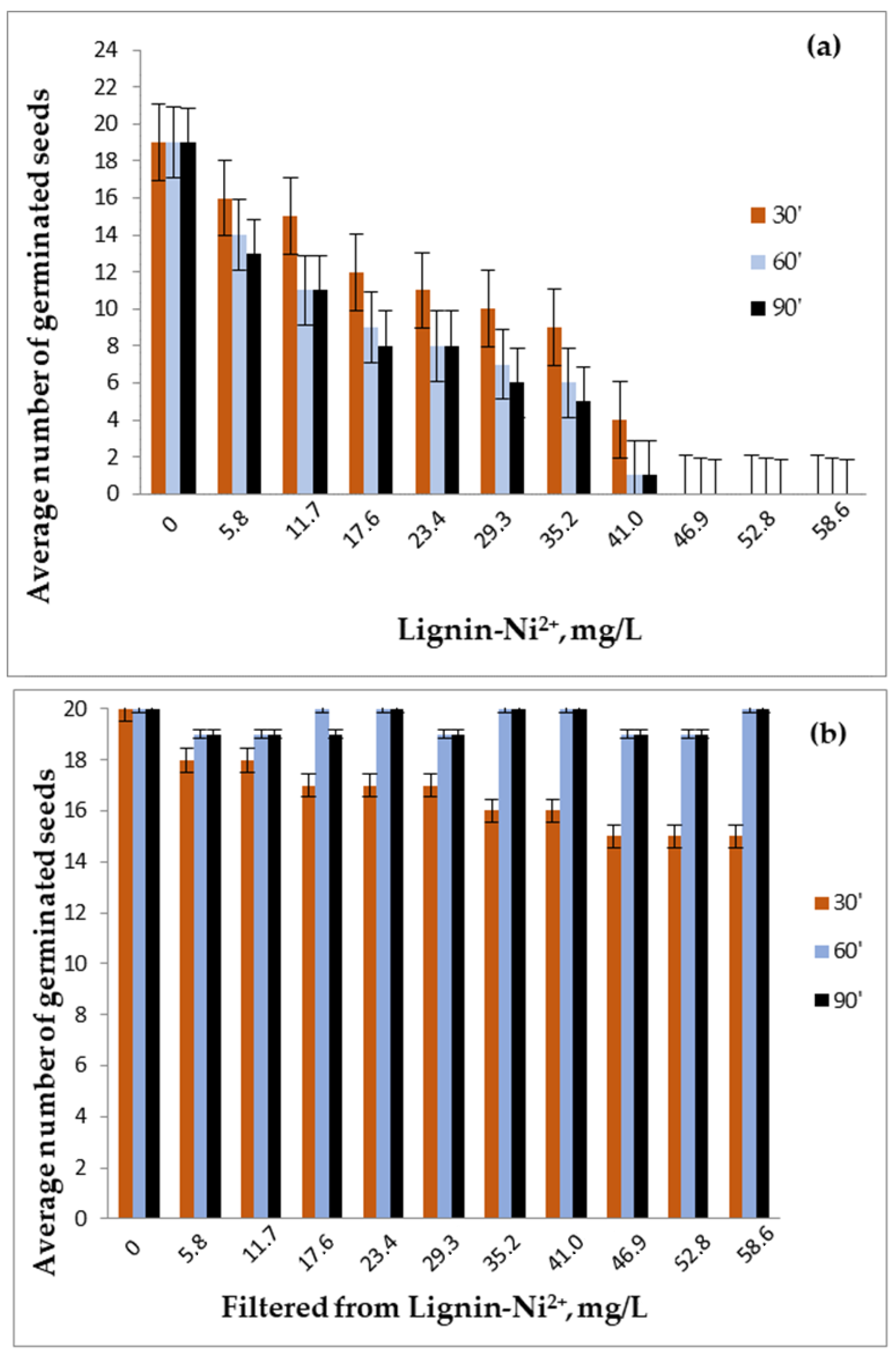 Adsorption of Ni(II) from Aqueous Media on Biodegradable Natural ...