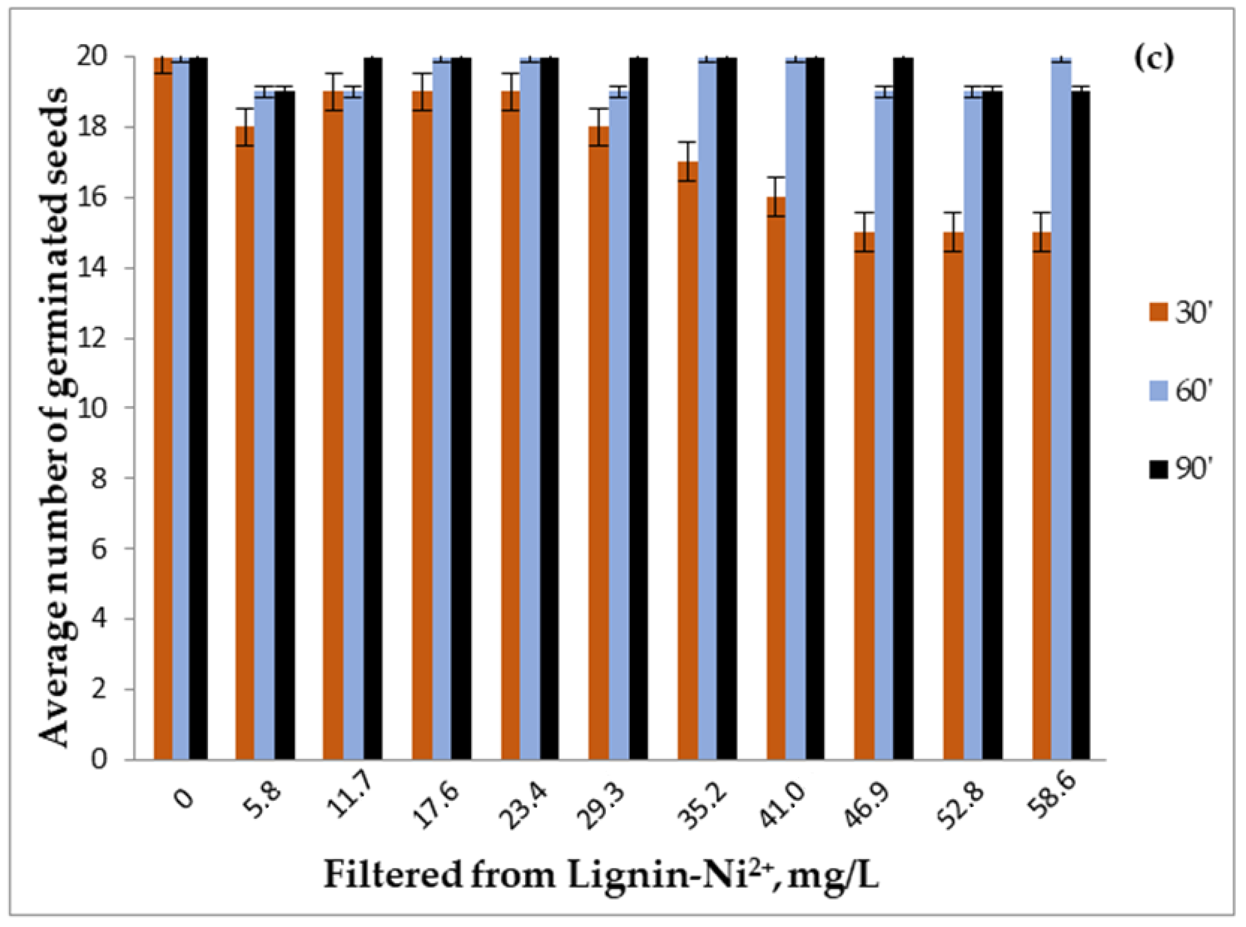 Adsorption of Ni(II) from Aqueous Media on Biodegradable Natural ...