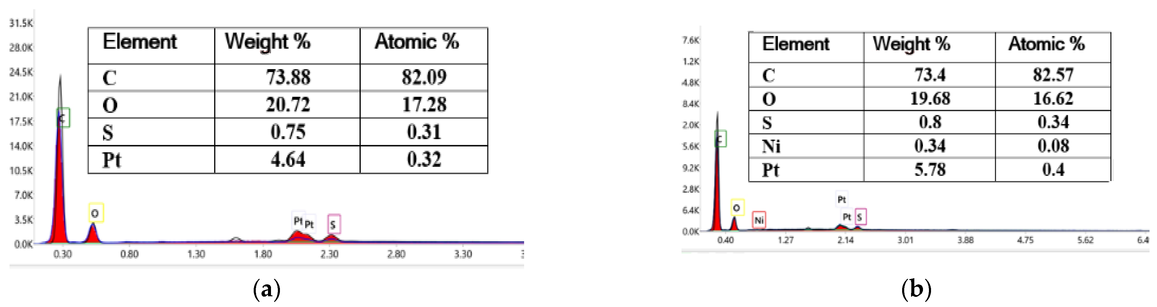 Adsorption of Ni(II) from Aqueous Media on Biodegradable Natural ...