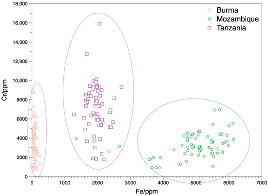 Ruby from Longido, Tanzania: Mining, Color, Inclusion, and Chemical ...