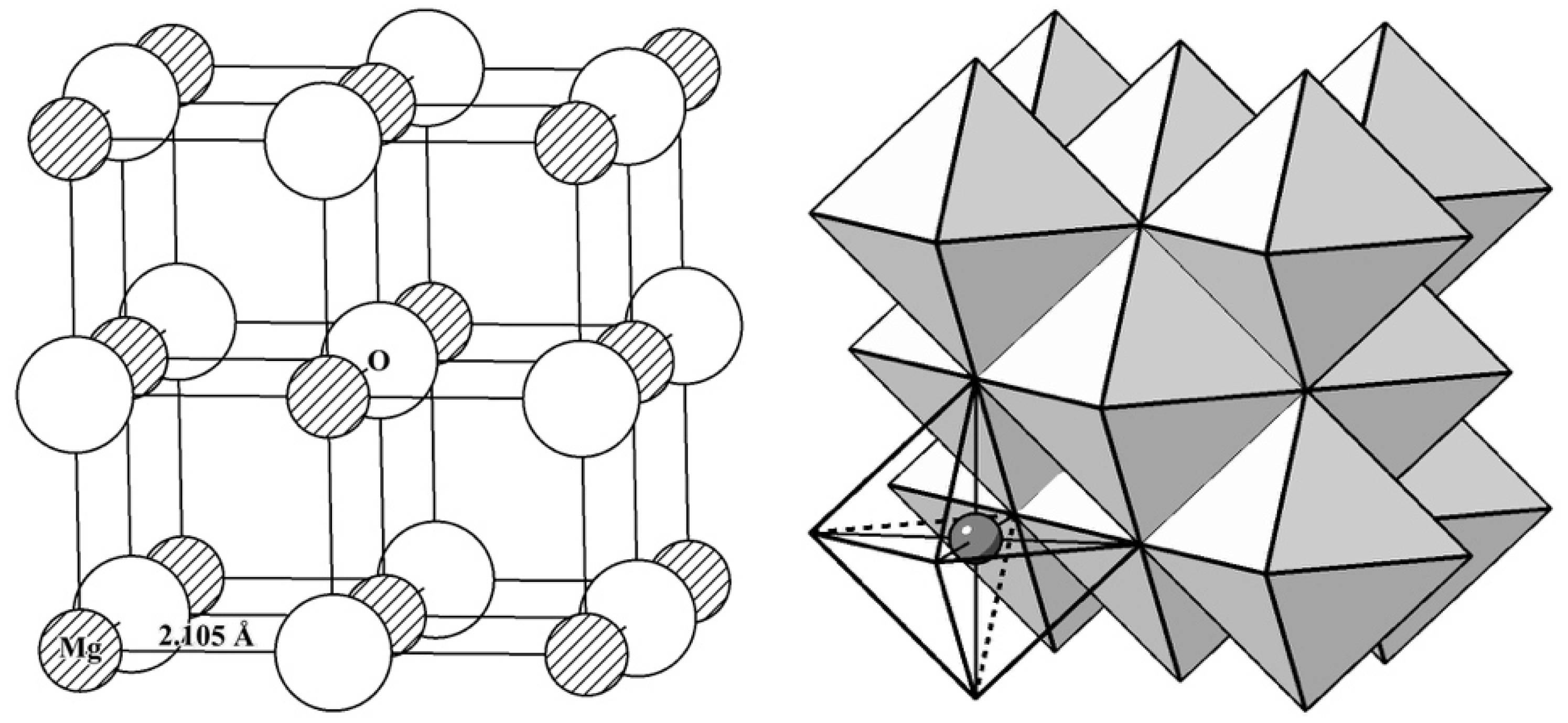 Atomistic Simulations of Defect Structures in Rare-Earth-Doped ...